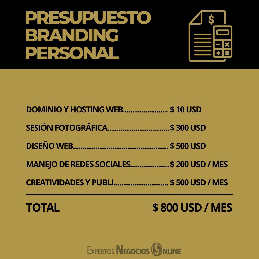 Cómo Crear Marca Personal Ejemplos Y Presupuesto Branding